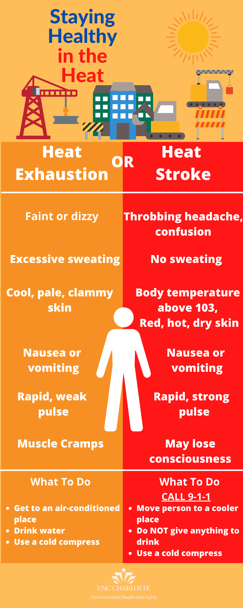 Heat Stress - Environmental Health and Safety