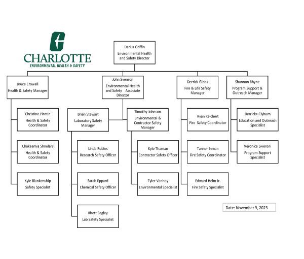 Organizational Chart – Environmental Health and Safety
