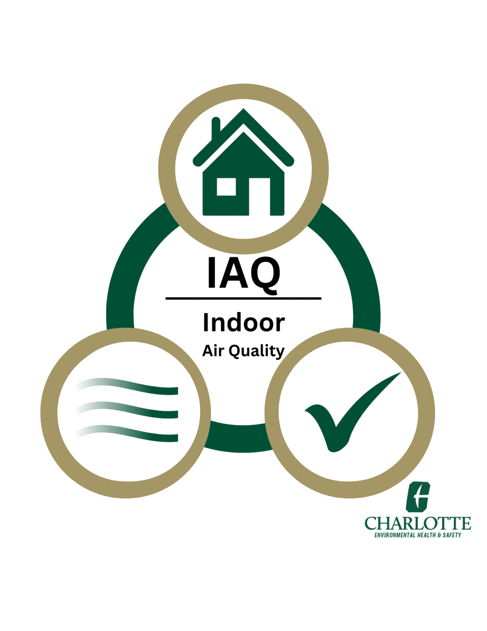 Indoor Air Quality - Environmental Health and Safety