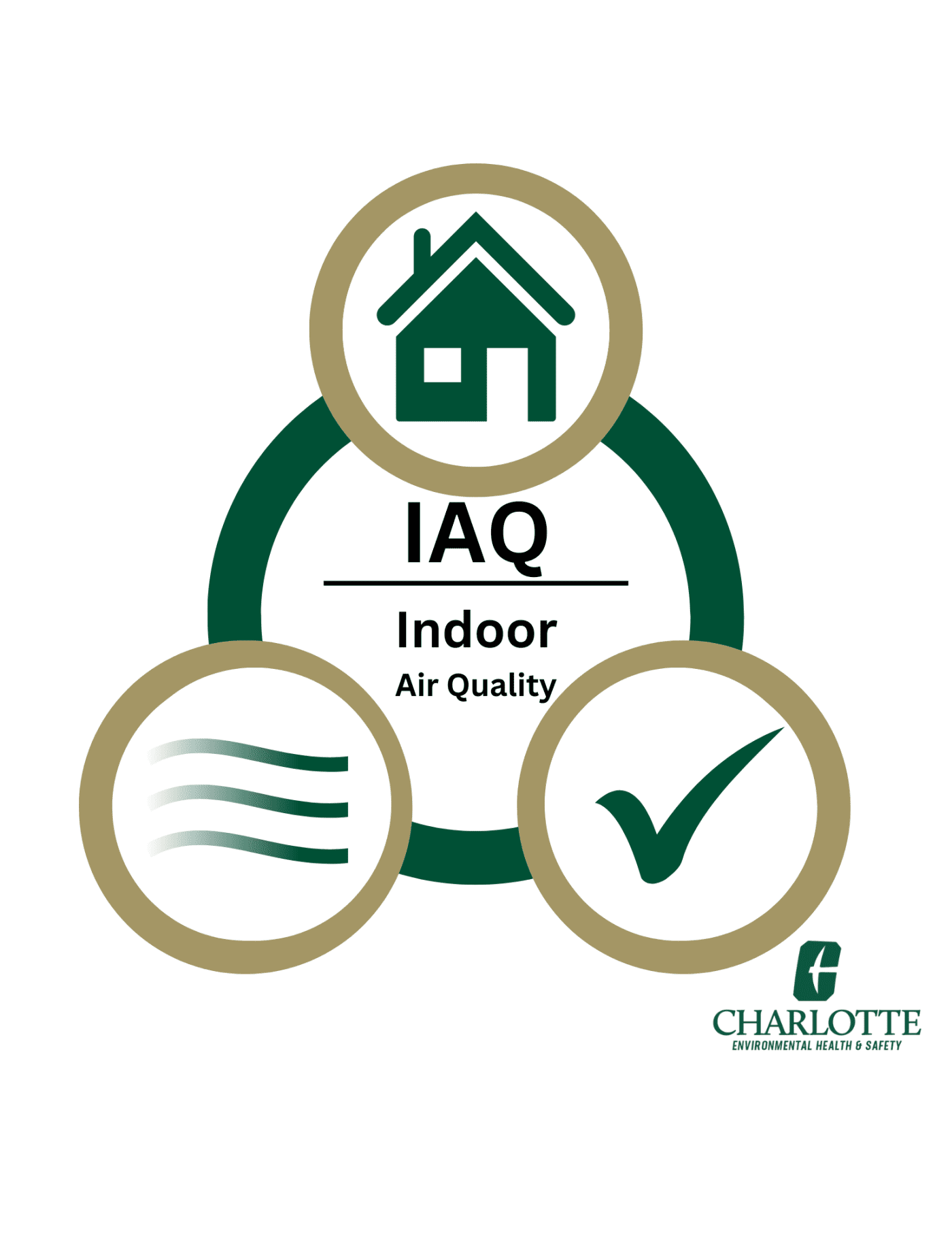 Indoor Air Quality - Environmental Health and Safety