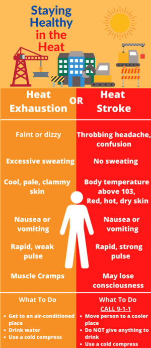 Heat Stress Awareness - Environmental Health and Safety