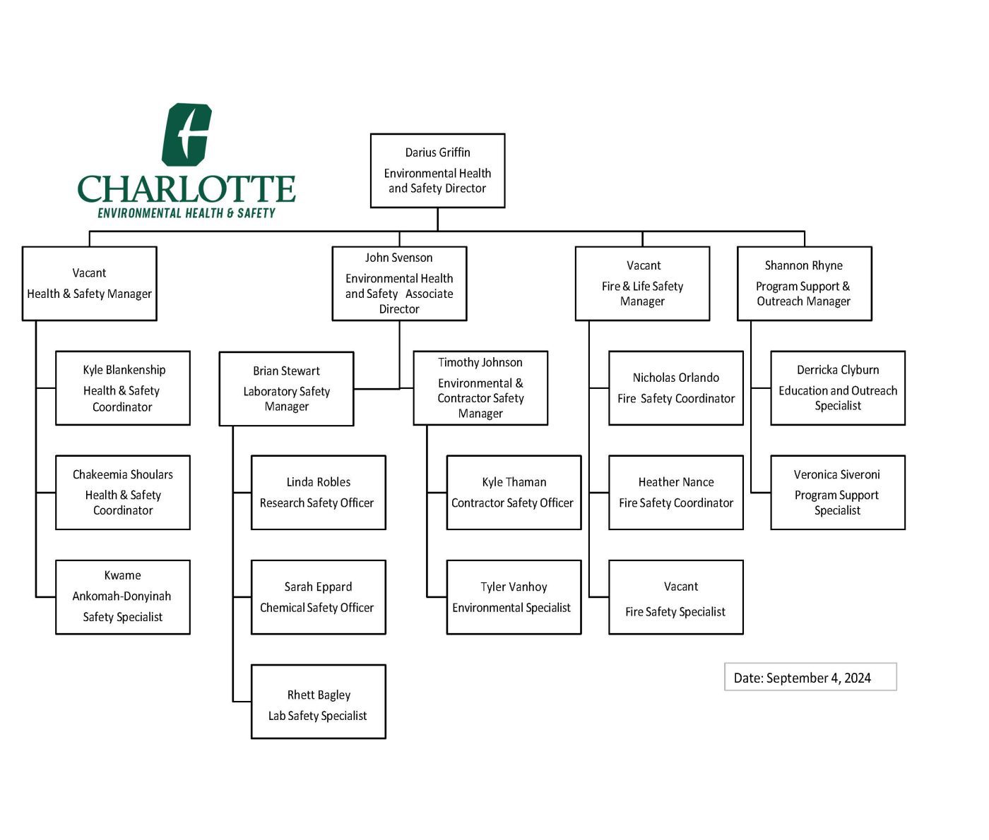 Organizational Chart - Environmental Health and Safety