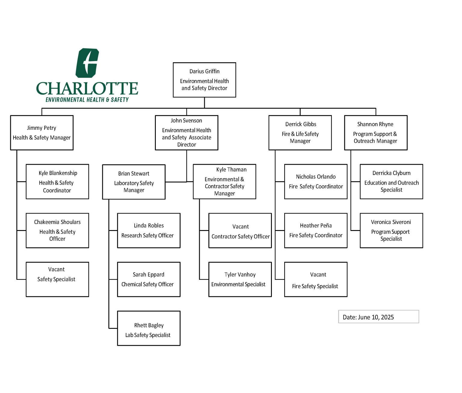 Organizational Chart - Environmental Health and Safety